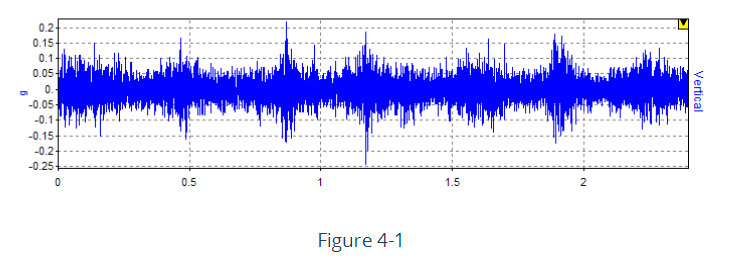 Mobius Vibration analysis book (C4-Time waveform analysis) - ATR